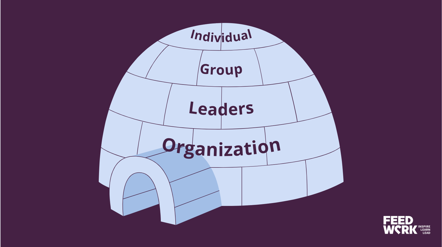 The IGLO Model: Prevent Stress and Enhance Well-Being